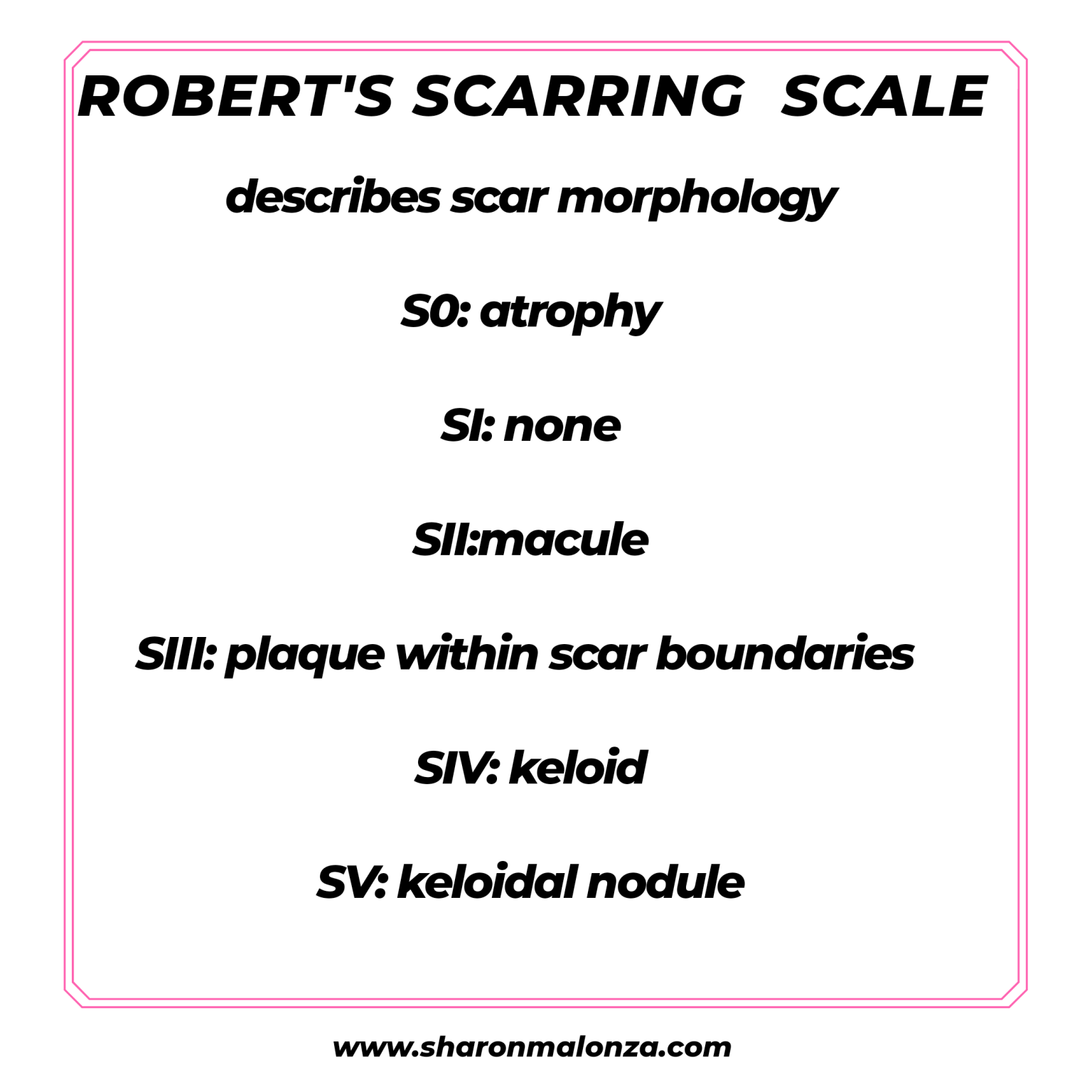 WHAT IS YOUR SKIN TYPE?| HOW TO CLASSIFY YOUR SKIN - Sharon Malonza