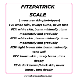 WHAT IS YOUR SKIN TYPE?| HOW TO CLASSIFY YOUR SKIN - Sharon Malonza