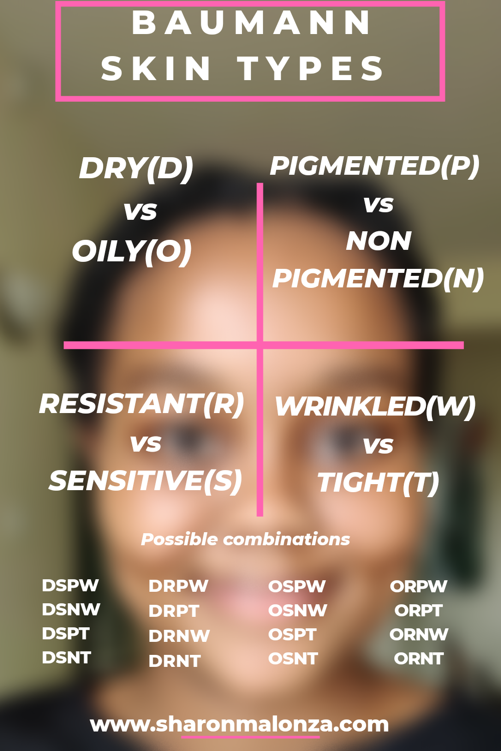 WHAT IS YOUR SKIN TYPE?| HOW TO CLASSIFY YOUR SKIN - Sharon Malonza